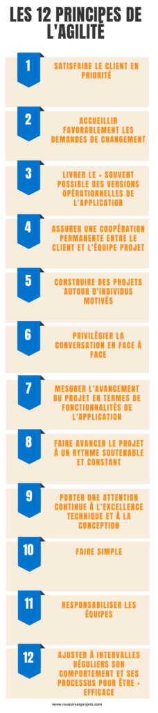 Comprendre Le Manifeste Agile 12 Principes Cl s De L Agilit Comprendre Le Manifeste Agile 12 Principes Cl s De L Agilit