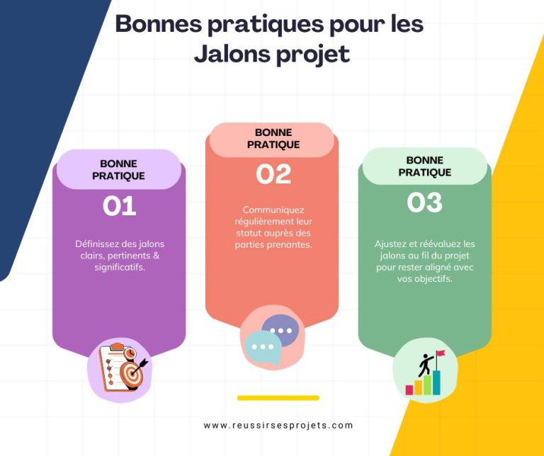 Qu'est-ce qu'un jalon projet ? Définition et exemples clés