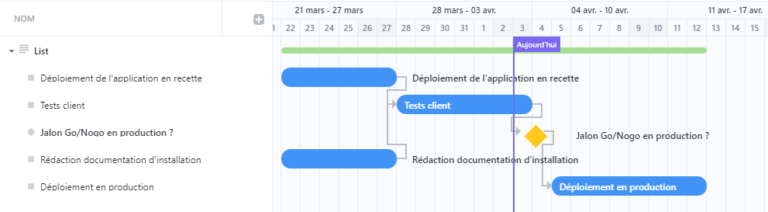 Qu'est-ce qu'un jalon projet ? Définition et exemples clés