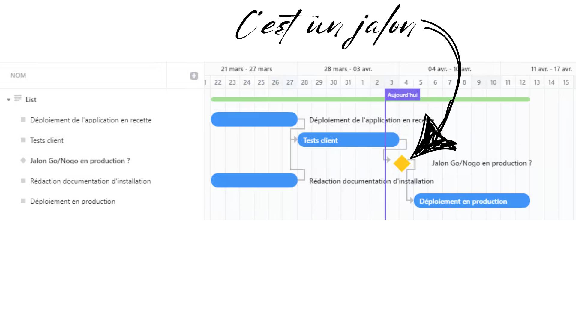 Qu'est-ce qu'un jalon projet ? Définition et exemples clés