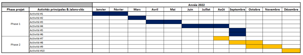 Comment travailler en mode projet ? Guide pratique et conseils