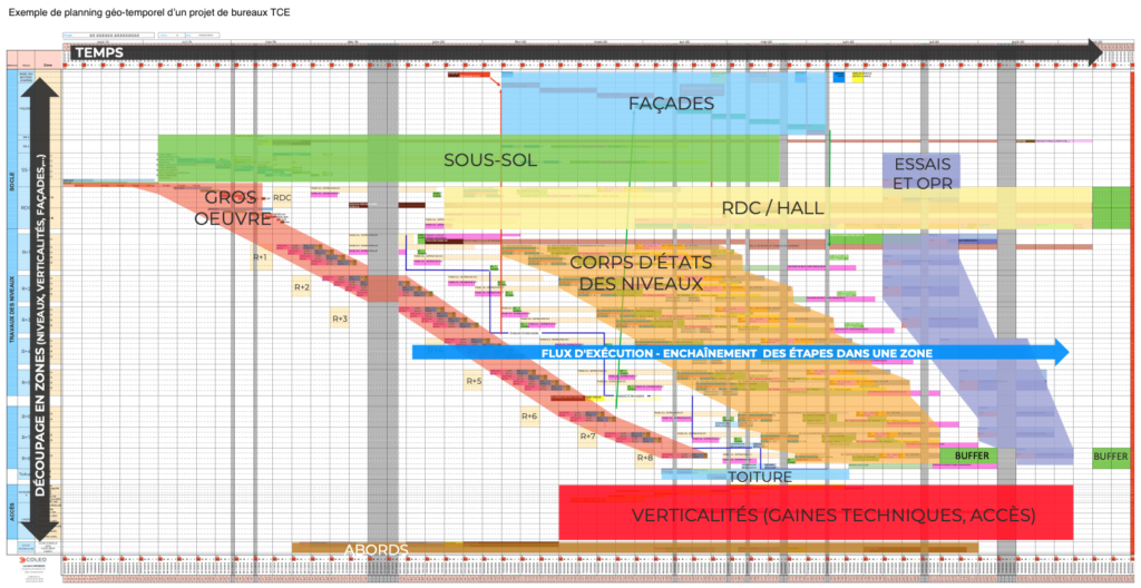 Quel type de planning choisir pour chaque situation
