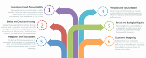 24 Méthodologies de Gestion de Projet à Connaître Absolument