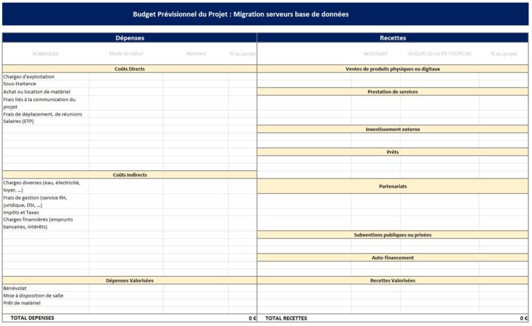Comment Réaliser le Budget Prévisionnel d'un Projet : Guide Complet